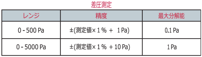 F620 - リークテスト・リークテスターのアテックATEQ